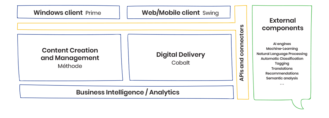 Extensibility software | CMS integration with Excel, Adobe and AI ...